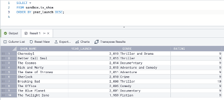 How to use ORDER BY Clause in SQL - Coginiti