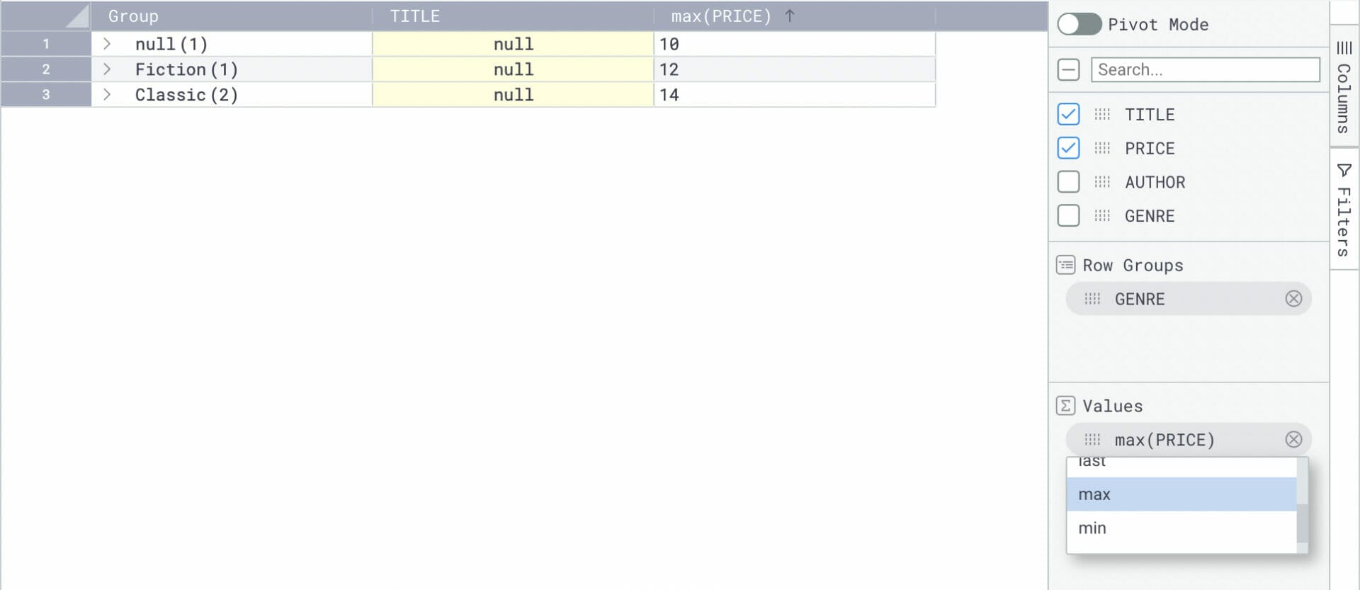 Using Sql Min And Max Functions Coginiti