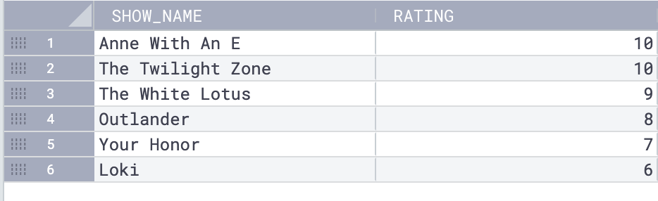 Guide to Using SQL Window Functions (with examples) - Coginiti